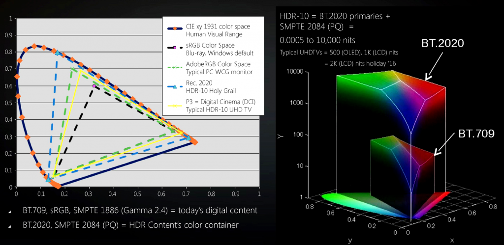 استانداردها و چرخه پخش HDR - بلاگ ویرا شاپ