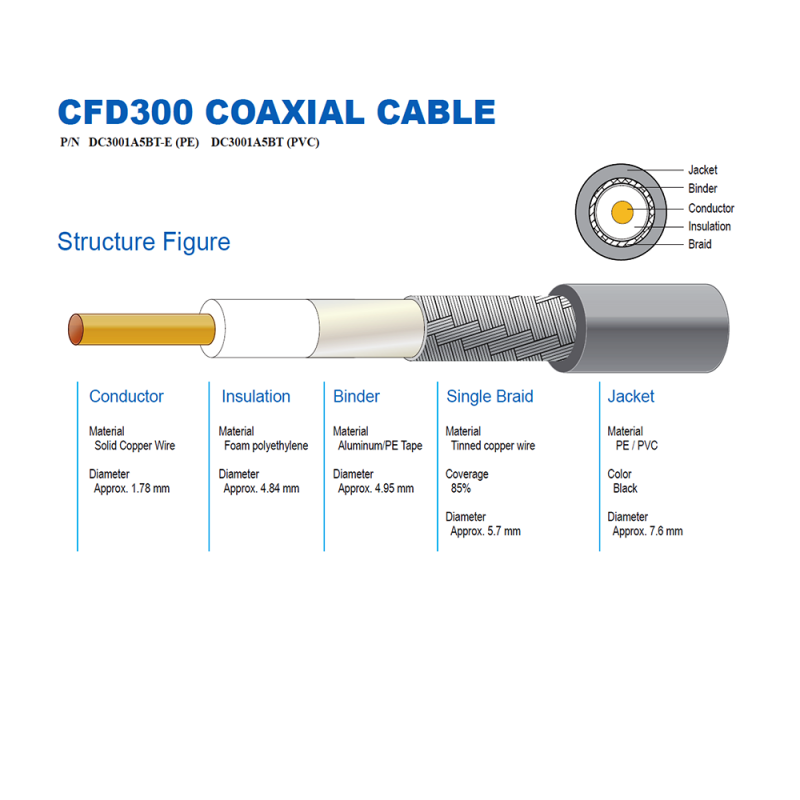 کابل کواکسیال LMR300 - ویرا شاپ